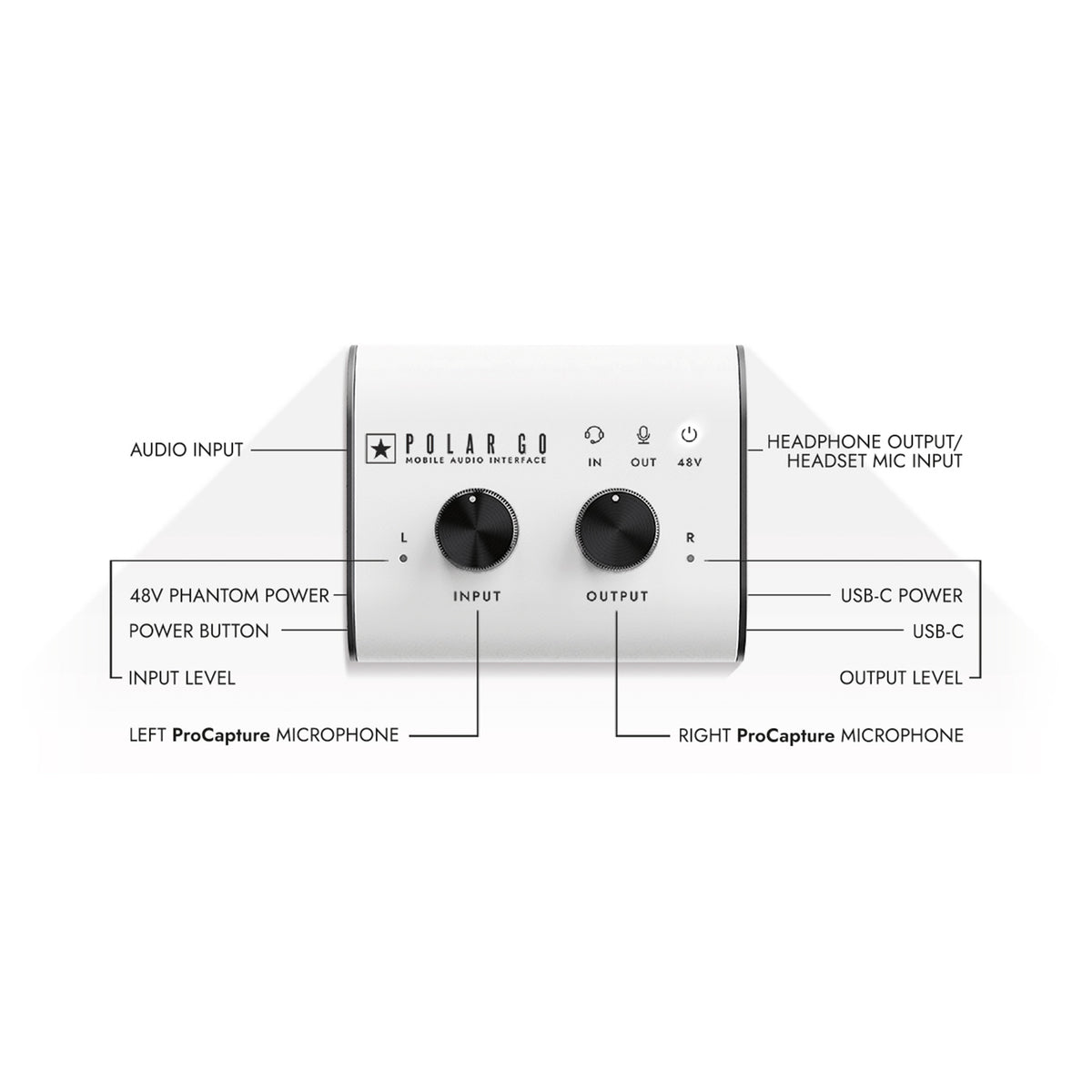 Polar Go - Mobile Audio Interface